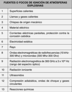 Reduce al mínimo el Riesgo de Explosión en tu empresa - Serpresur, S.A.