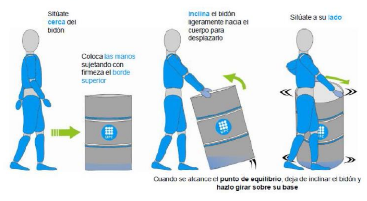 Descubre todos los secretos de la Manipulación Manual de Cargas - Serpresur, S.A.