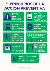 Principios de la acción preventiva: ejemplos reales